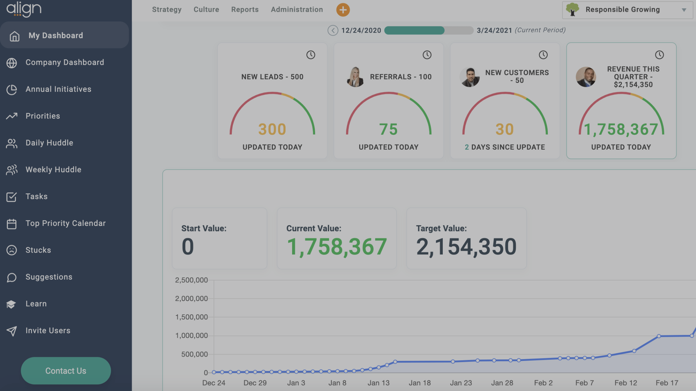 An Essential Tool for Strategy Execution: The Power of Dashboards ...